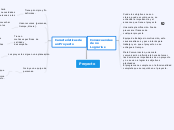 Proyecto Caracteristicas - Mind Map